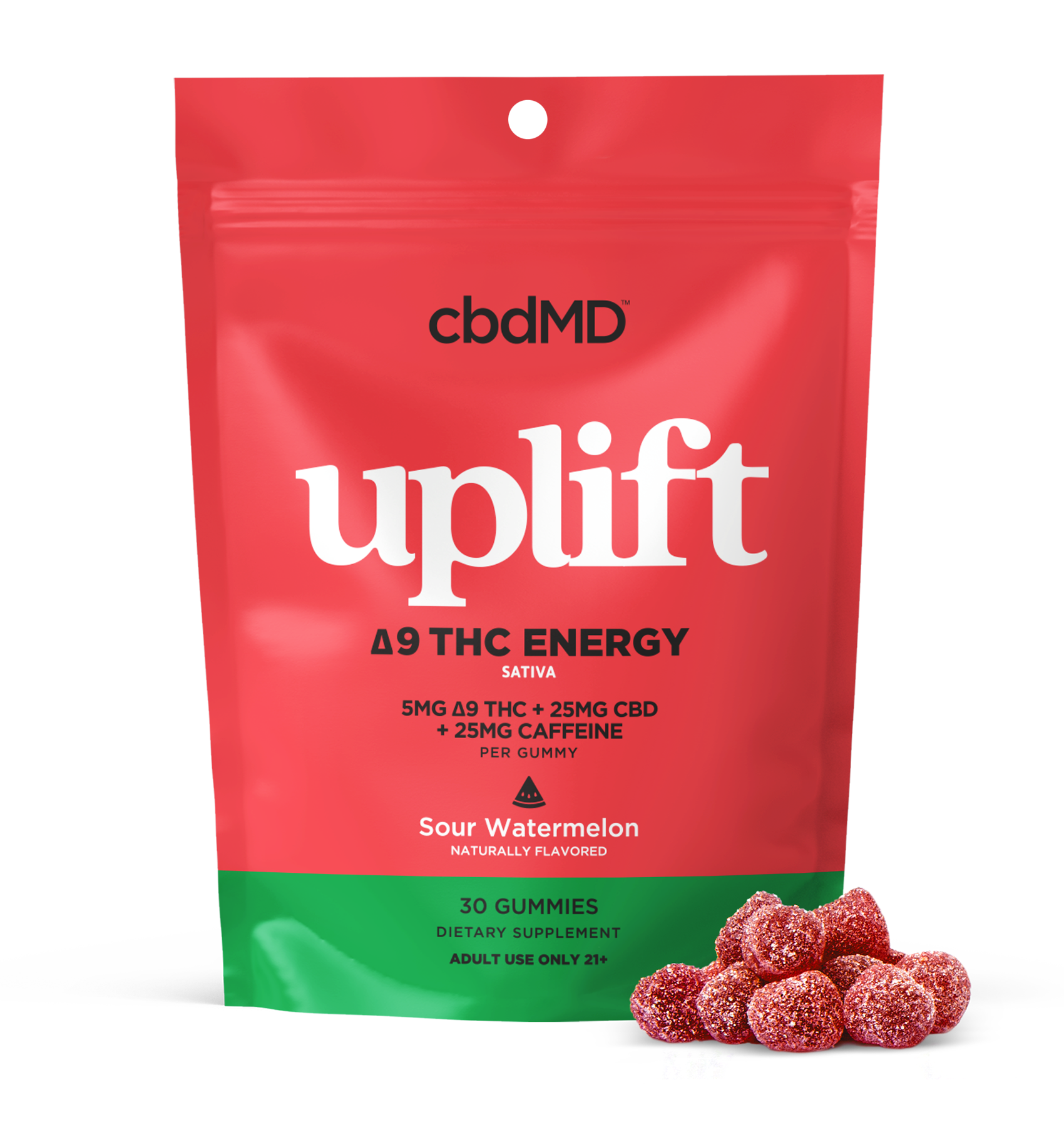 The Best THC Gummies 2024 Has Seen So Far